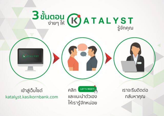 KBank launches KATALYST project to elevate Thai startup capabilities - Beacon Venture Capital