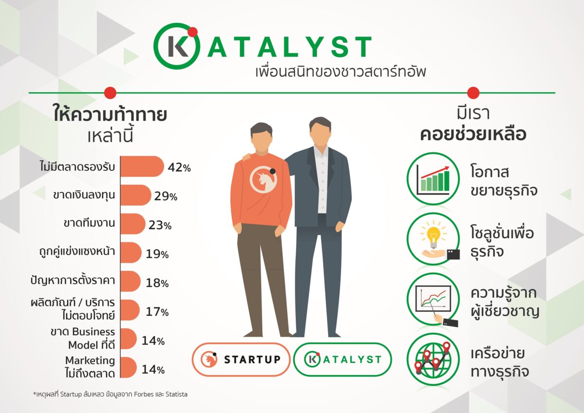 KBank launches KATALYST project to elevate Thai startup capabilities - Beacon Venture Capital