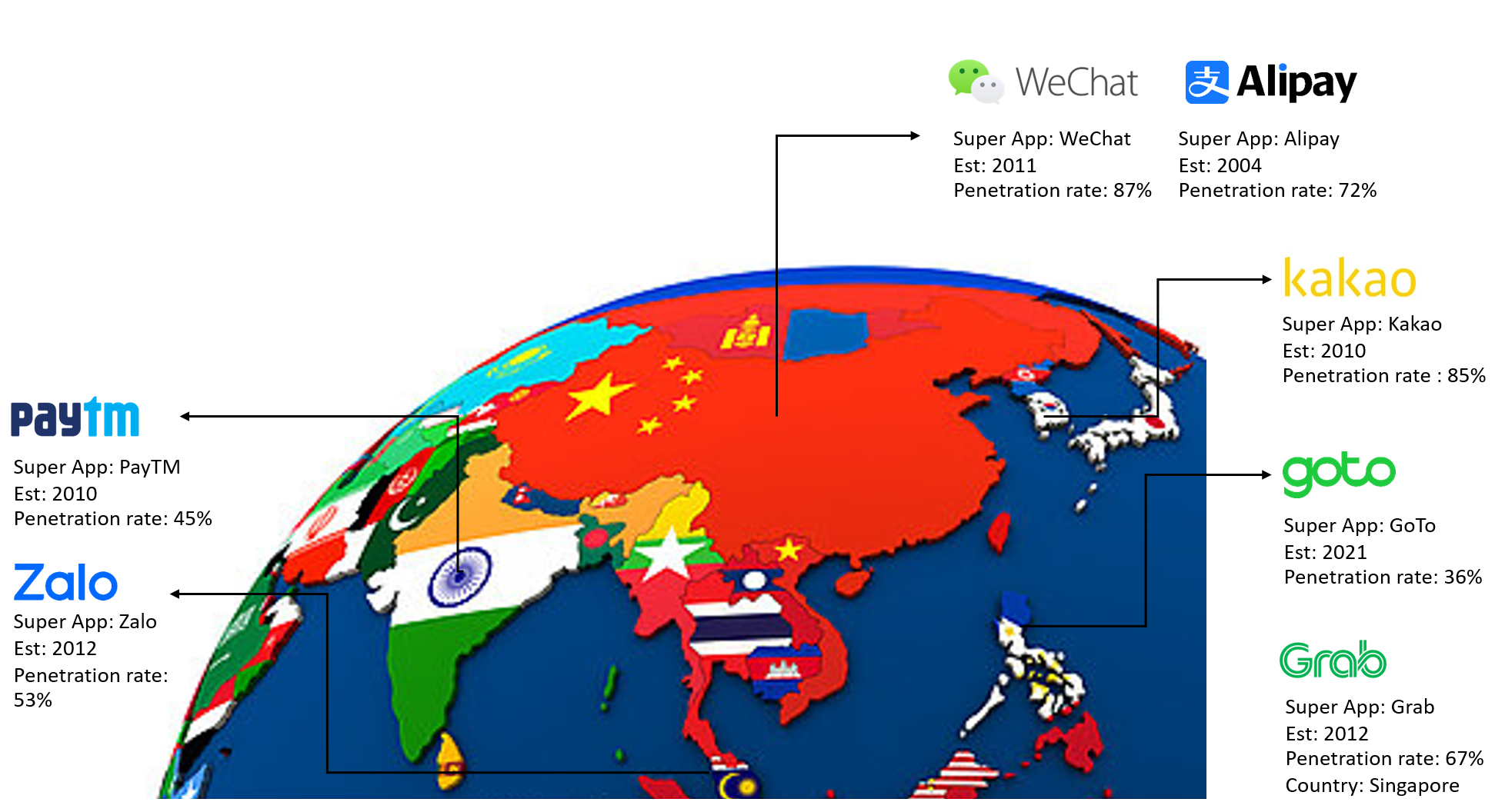 What Is Next for Super Apps? - Beacon Venture Capital