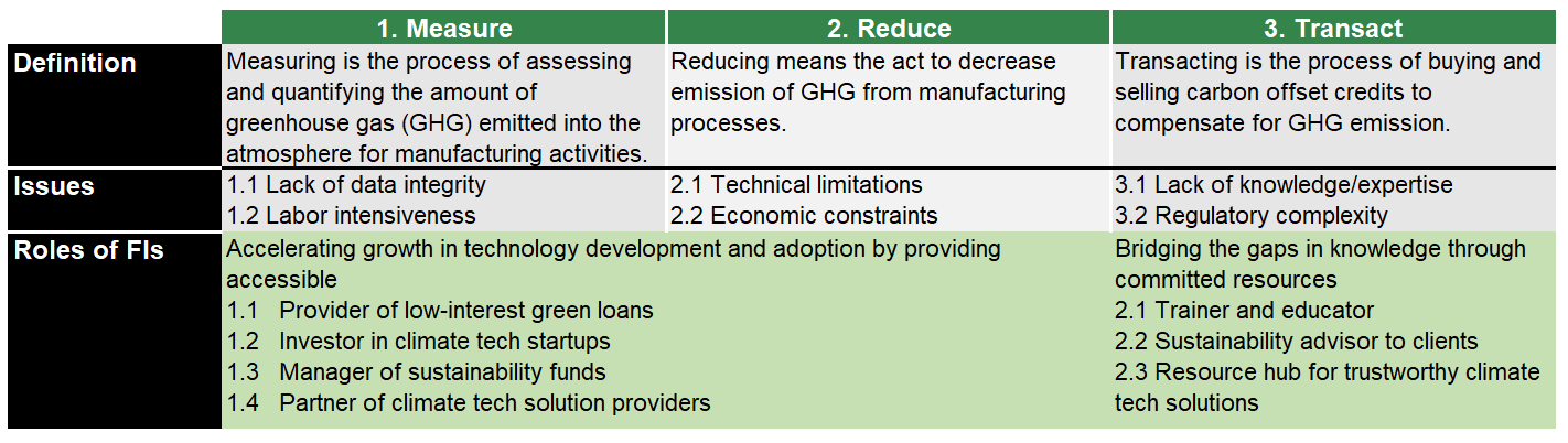 Decoding CBAM: Navigating the Realm of Cross-Border Carbon Adjustment ...