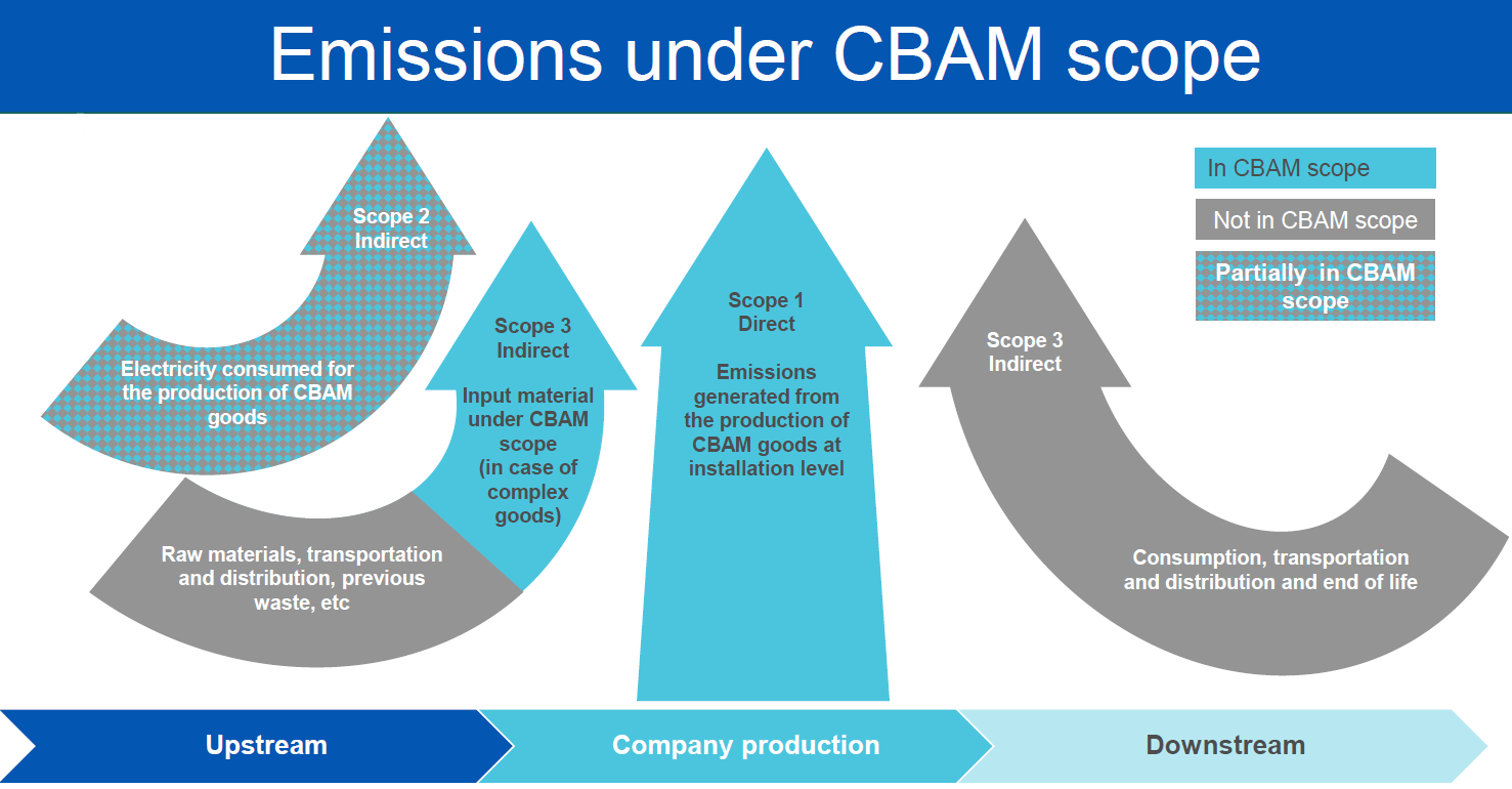 Decoding CBAM: Navigating the Realm of Cross-Border Carbon Adjustment ...