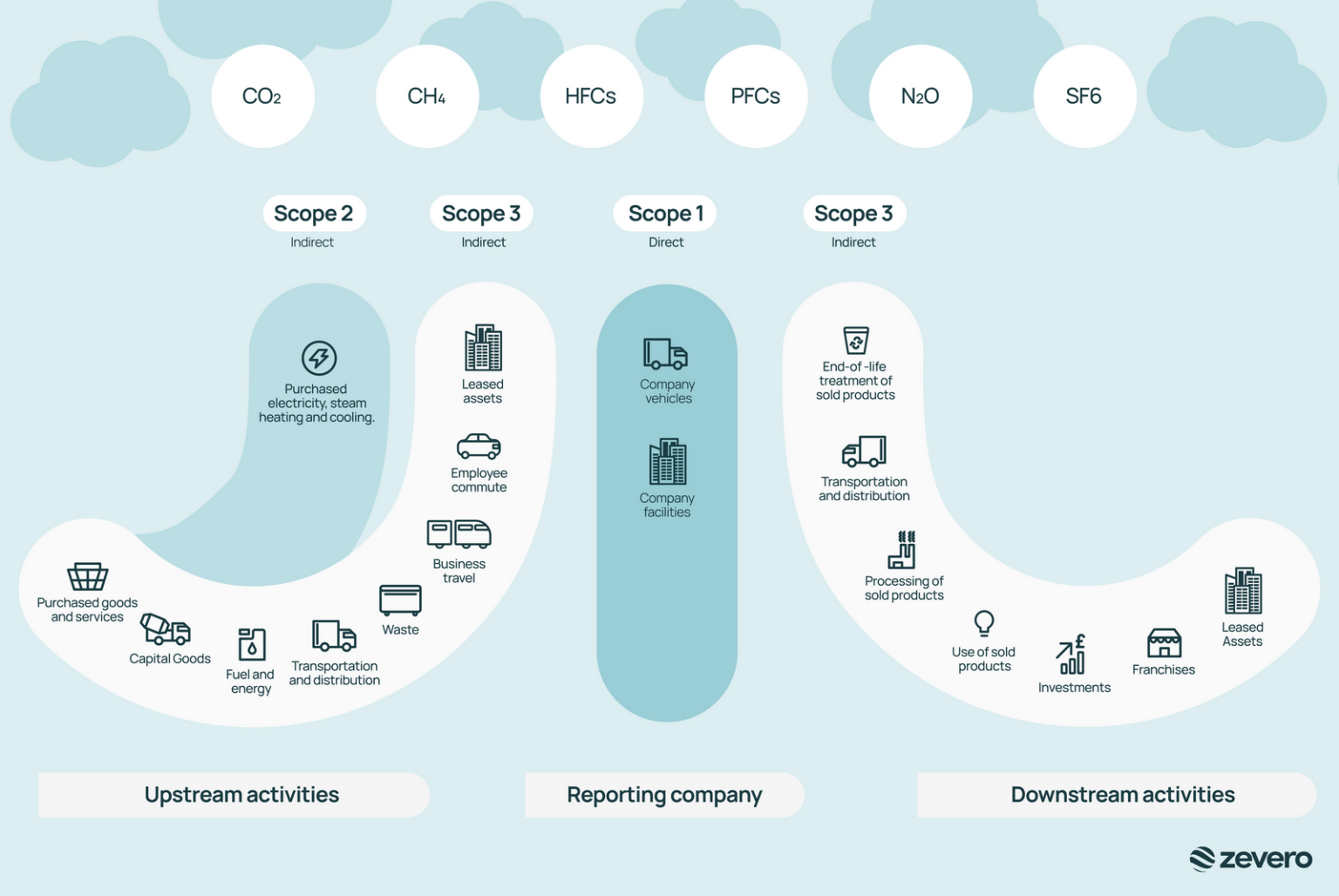 Decoding CBAM: Navigating the Realm of Cross-Border Carbon Adjustment ...