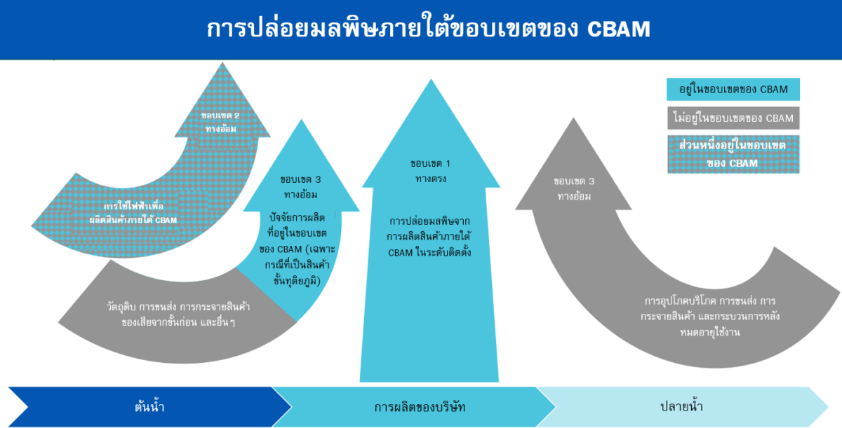 ถอดรหัส CBAM: เส้นทางสู่กรอบแห่งมาตรการปรับราคาคาร์บอนก่อนข้ามพรมแดน ...
