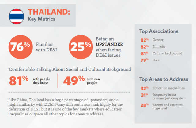 How Socioeconomic Status Affects Thai Education Inequity and How ...